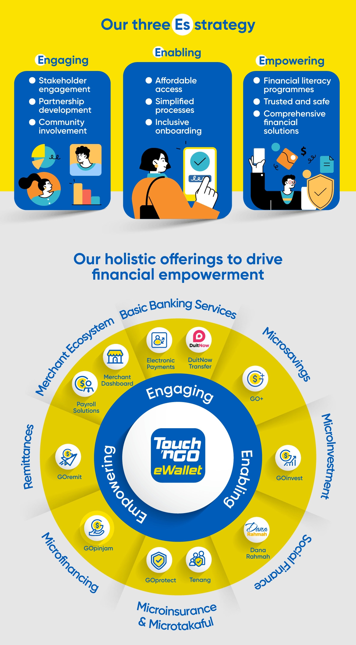 Financial Inclusion | Touch 'n Go