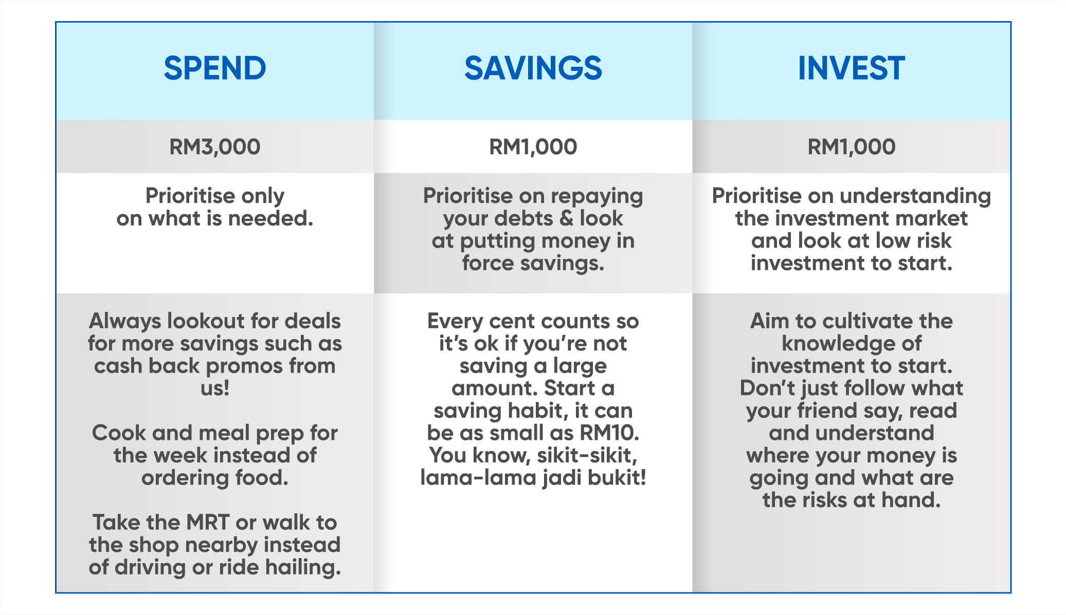 Plan Your Finances Like A Boss | Touch 'n Go